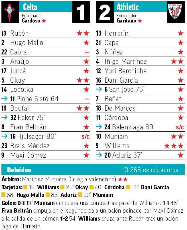 LaLiga Santander: Williams brings Athletic Club back from the abyss ...