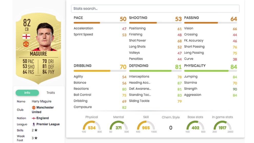 ¿Qué jugadores merecen una mejora en sus stats para FIFA 21? | Marca