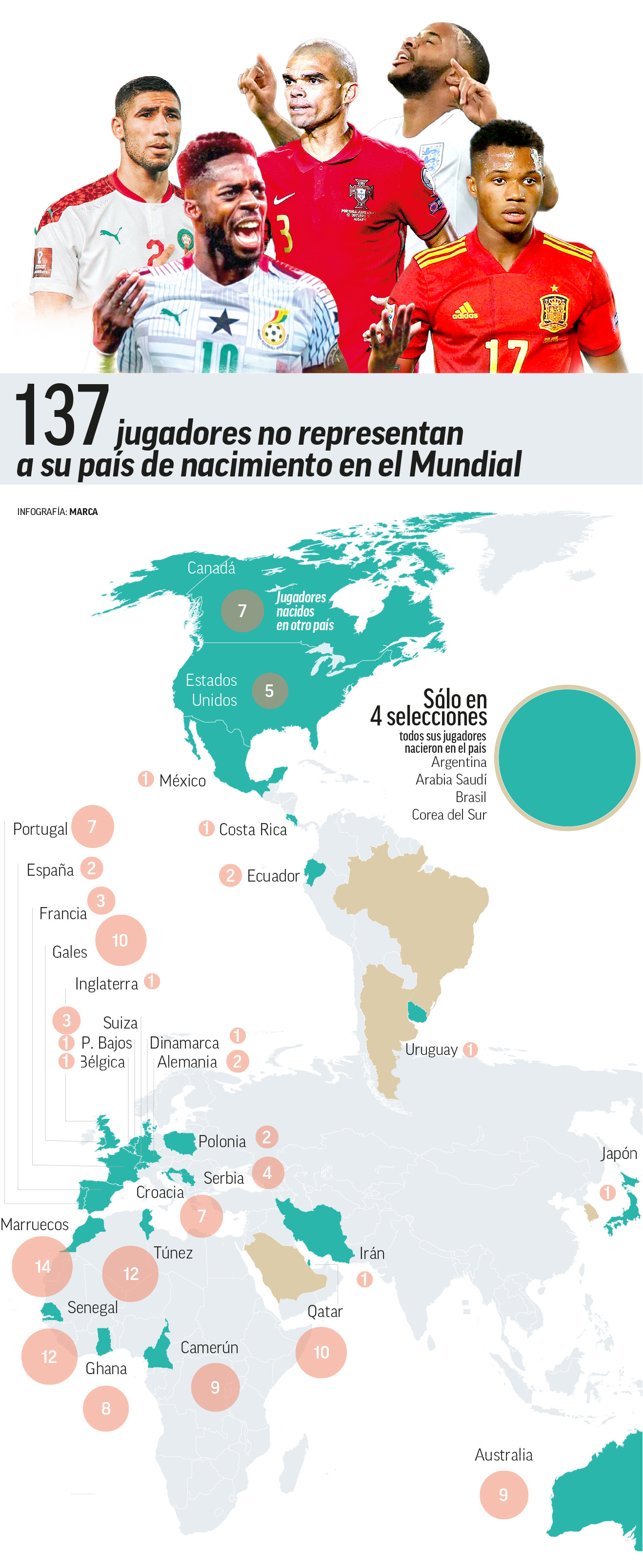 Mundial 2022 Qatar: El Mundial más mundial: la historia de los 137 ...