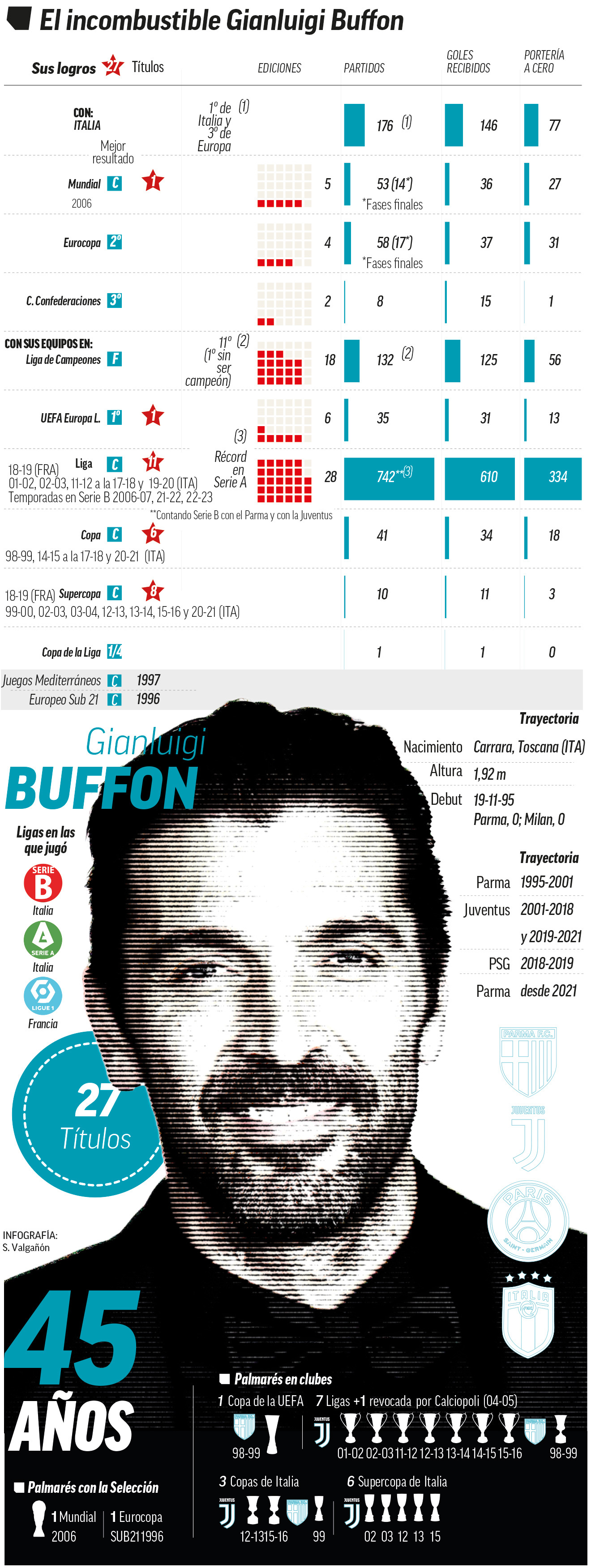 Serie A 2023: Buffon cumple 45 años: "Mientras me sienta bien ...
