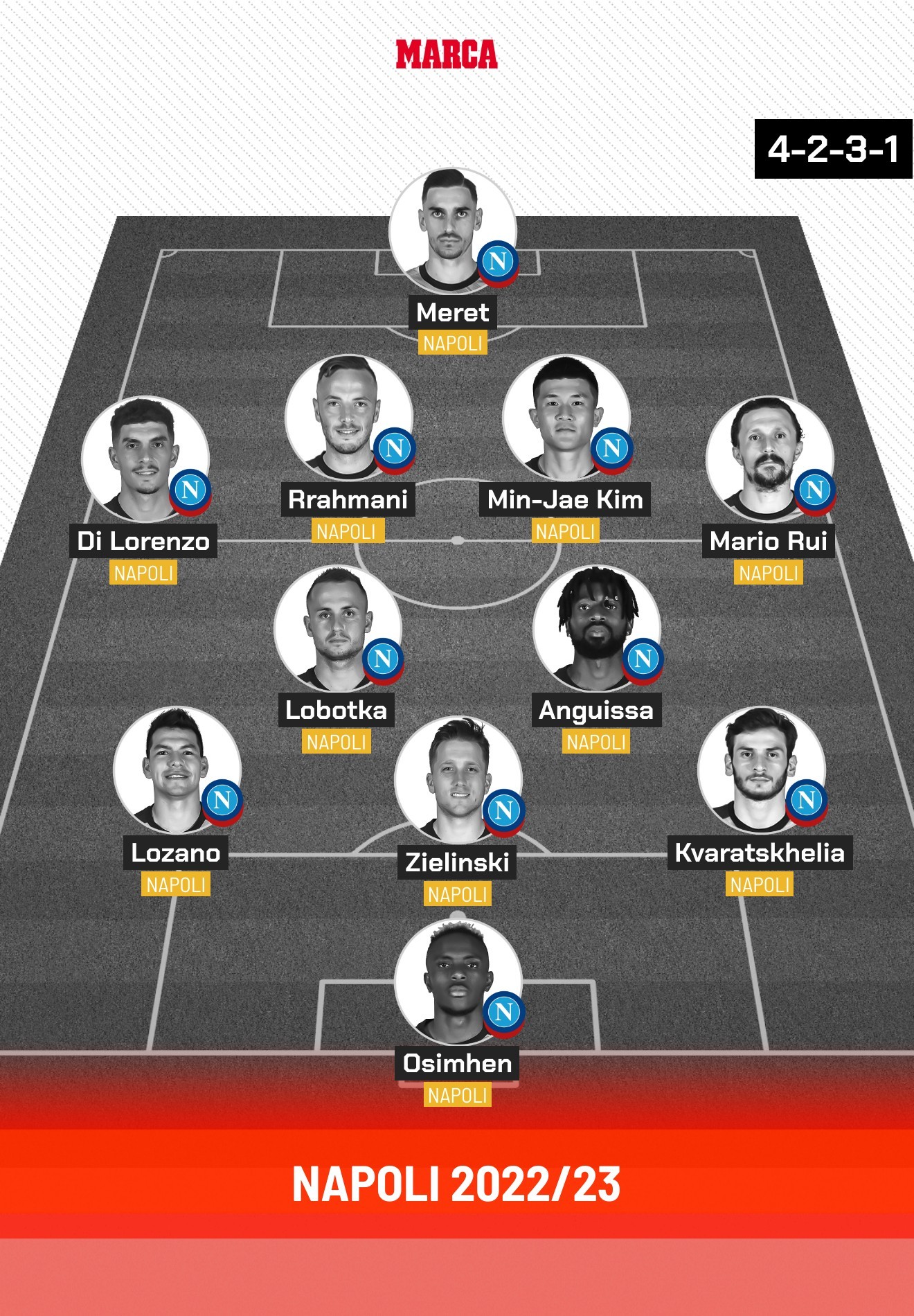 Serie A: The secrets of a Napoli team dreaming of winning the Champions ...