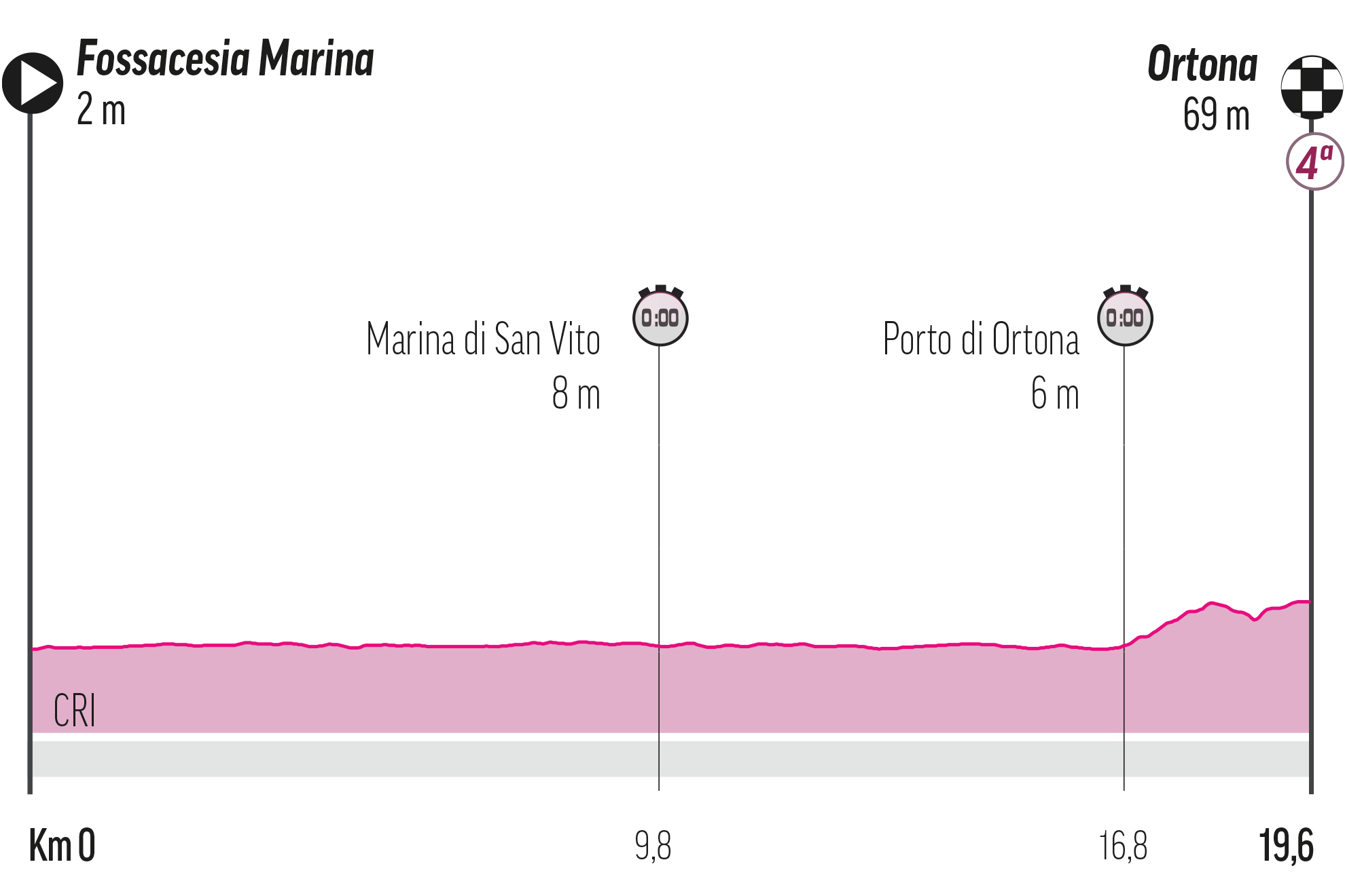 Resumen y clasificación del Giro de Italia 2023 | Etapa 1 Fossacesia ...